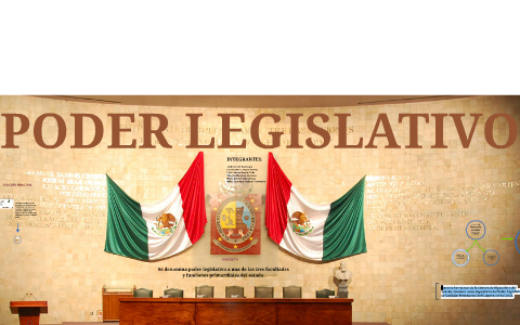 PODER LEGISLATIVO by Andrea Cruz on Prezi
