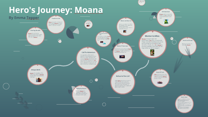 Hero's Journey: Moana by Emma Tepper on Prezi