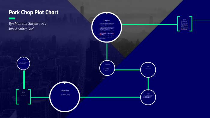 Pork Chop Plot Chart by Madison Shepard