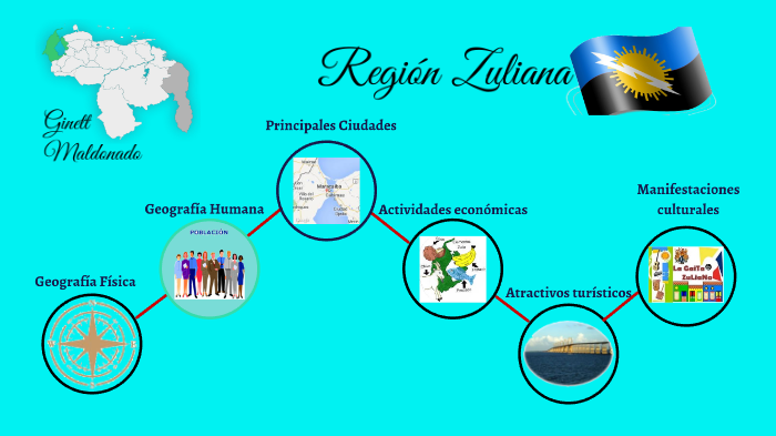 region zuliana by Ginett Maldonado on Prezi