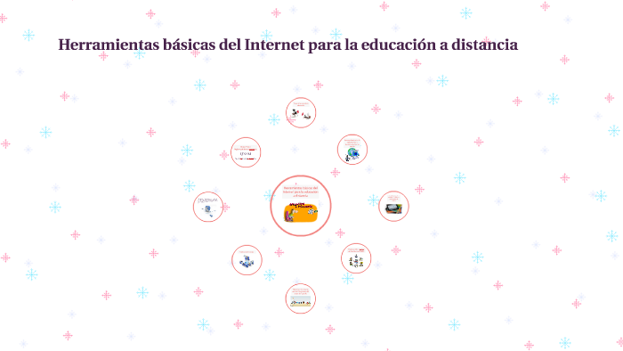 Herramientas básicas del internet para la educación a distan by CM Mayura on Prezi