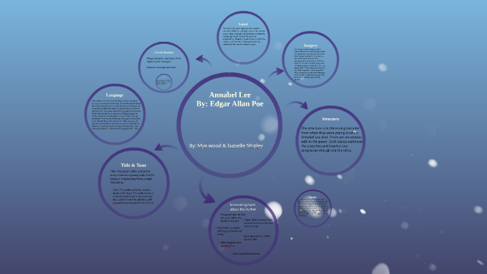 Annabelle Lee by Victoria Shipley on Prezi