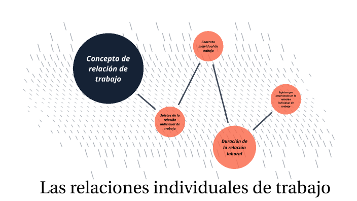 Las relaciones individuales de trabajo by Andii Stgo on Prezi