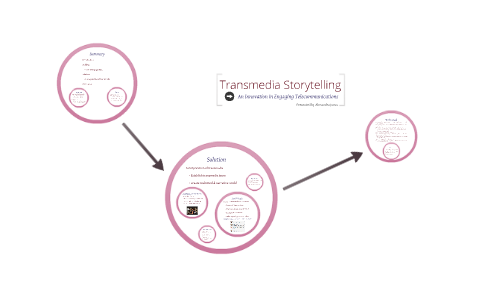 Transmedia Storytelling by A Jurus on Prezi