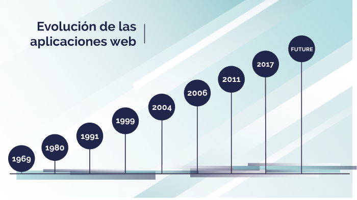 Evolución de las aplicaciones web by F HR on Prezi