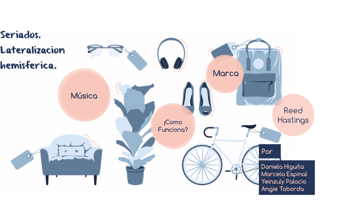 Lateralizacion hemisferica by Daniela Higuita Muñoz on Prezi