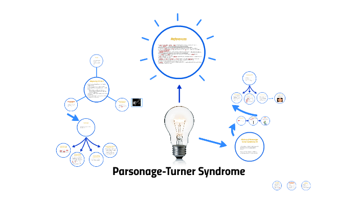 Parsonage-Turner Syndrome by Caleb Thompson on Prezi