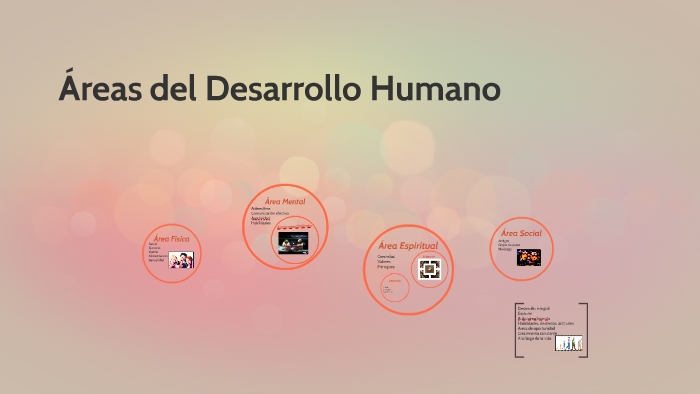 Áreas del Desarrollo Humano by Ana Zavala on Prezi
