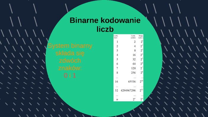 System binarny i ósemkowy by Jason Stefanowski on Prezi
