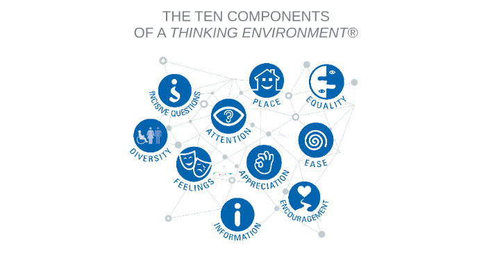 Introduction to the Thinking Environment ® by Ronelle van Zyl on Prezi
