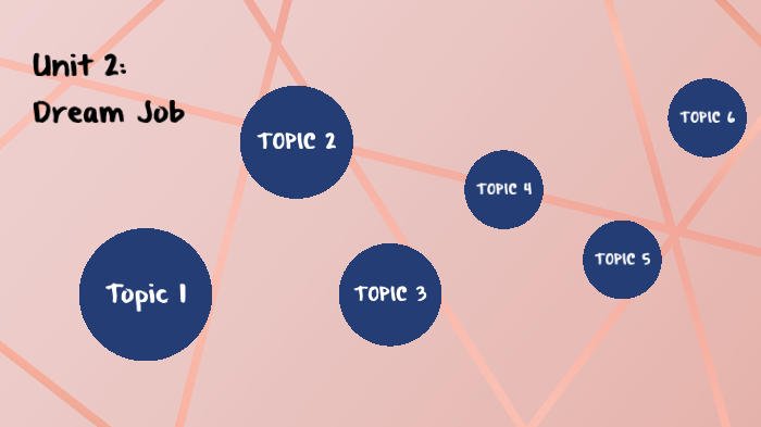 Unit 2: Dream Job by A B on Prezi