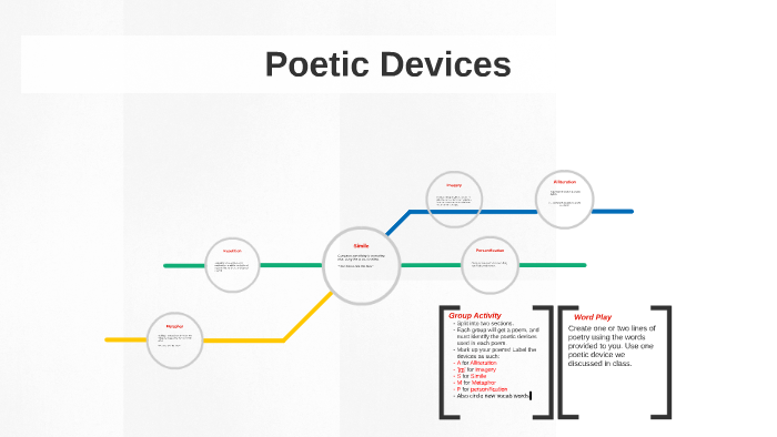 Poetic Devices by Caít Ó Conchobhair