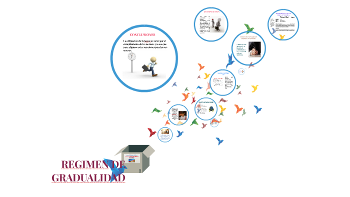 RÉGIMEN DE GRADUALIDAD by ysabel miriam cheng rivadeneira on Prezi