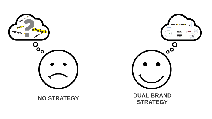 DUAL BRAND STRATEGY by Charlie Kopplin on Prezi
