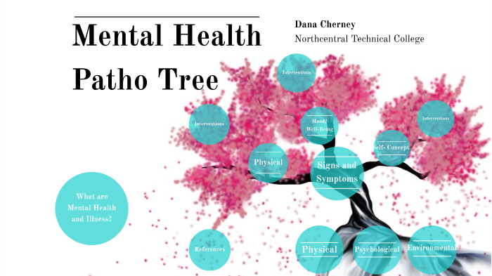 Mental Health Pathology Tree by Dana Cherney on Prezi
