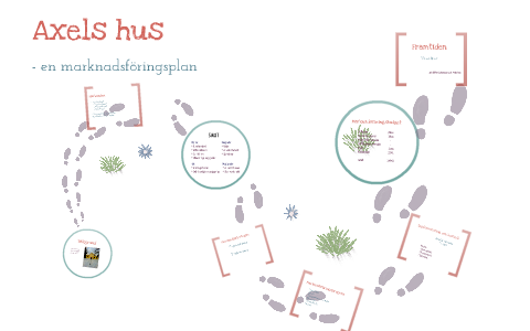 Marknadsföring, MF-plan Axelshus by caroline sahlén