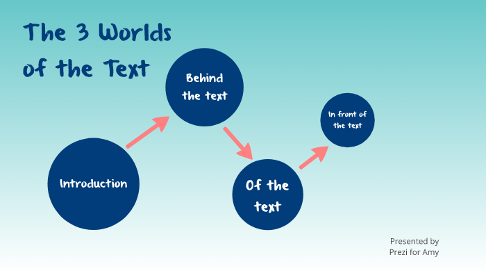 The 3 Worlds of the Text by Amy Manthey on Prezi