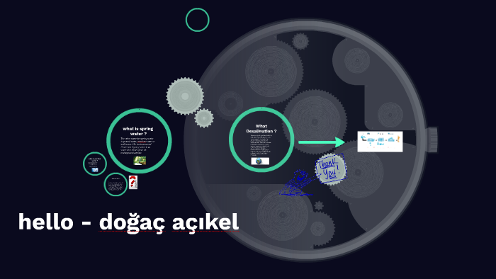 Difference between spring Water and Purified Water by doğaç açıkel on Prezi