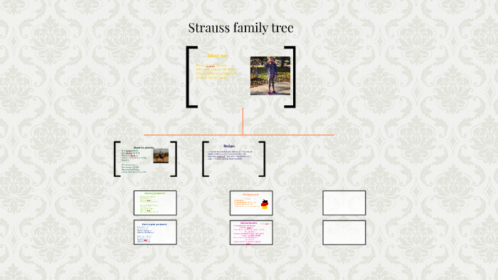 Strauss family tree by bryson strauss on Prezi