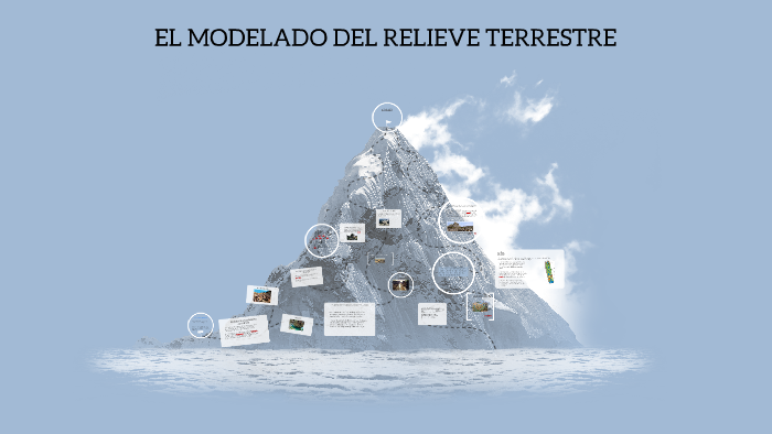 EL MODELADO DEL RELIEVE TERRESTRE by Clara Martin on Prezi