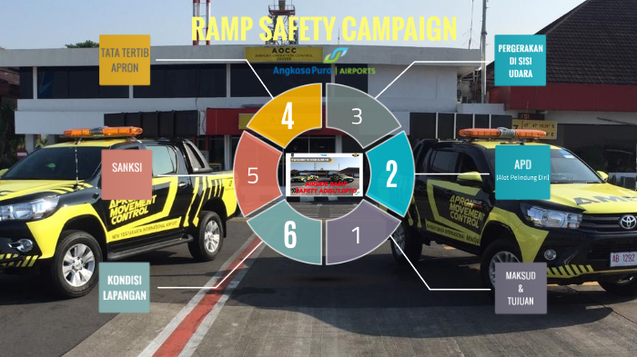 RAMP SAFETY CAMPAIGN by Onky Andrianto on Prezi