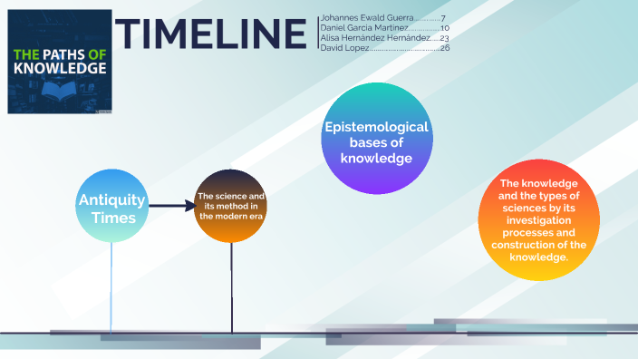The Paths of Knowledge - Timeline by David Lopez on Prezi