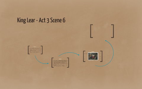 King Lear - Act 3 Scene 6 by Francesca King on Prezi