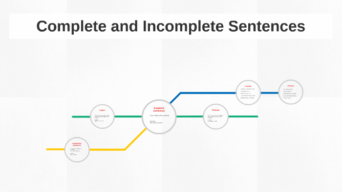 Complete and Incomplete Sentences by on Prezi