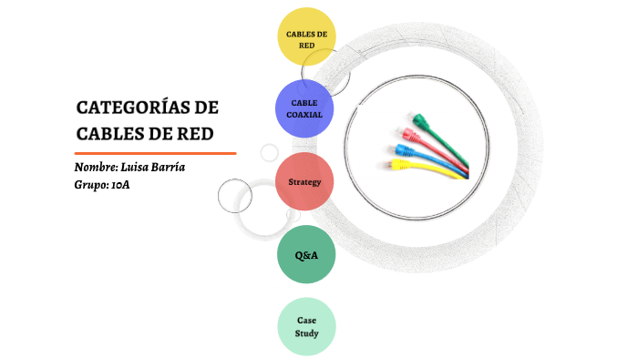 CATEGORÍAS DE CABLES DE RED by jesus ortiz on Prezi