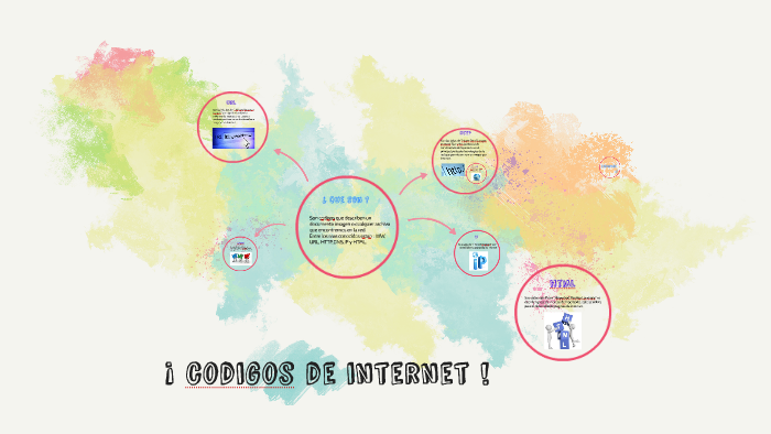 codigos de internet by angelly guayacan