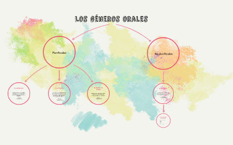 Géneros Orales by on Prezi