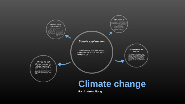 Climate change simple version by Junsung Hong on Prezi
