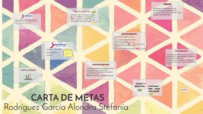 CARTA DE METAS by Alondra Rodriguez on Prezi