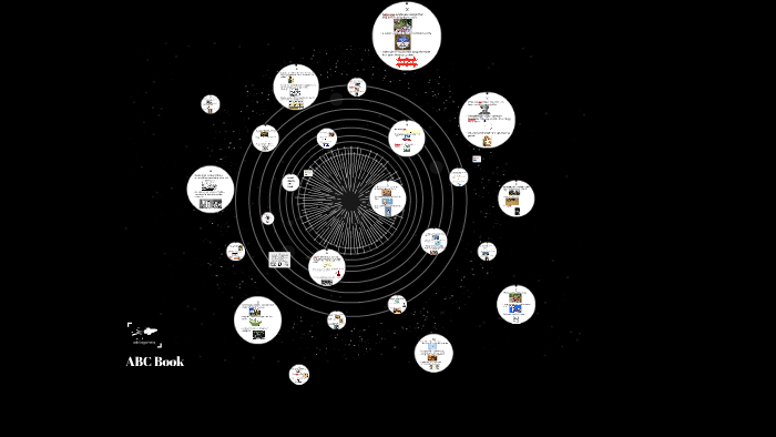 Social Studies ABC Book by Alani Andrews on Prezi