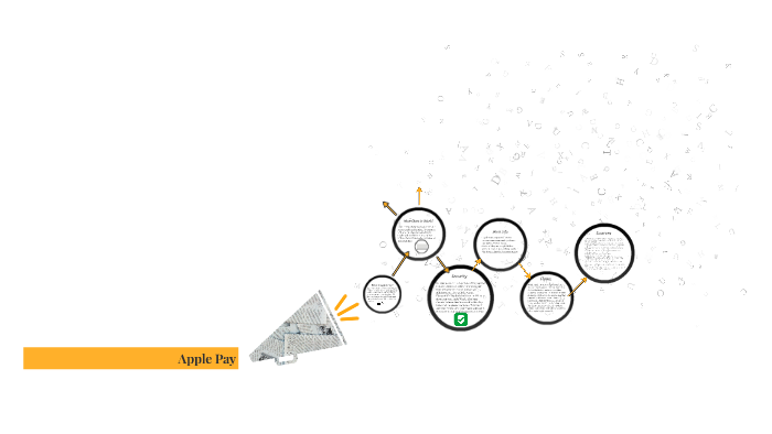 Apple Pay(Ebrima Touray) by Ebrima Touray on Prezi