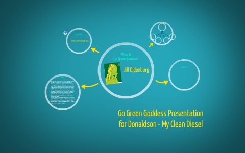 What is Go Green Goddess? by Jill Oldenburg on Prezi