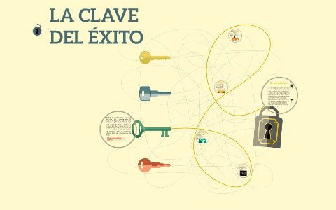 LA CLAVE DEL ÉXITO by on Prezi