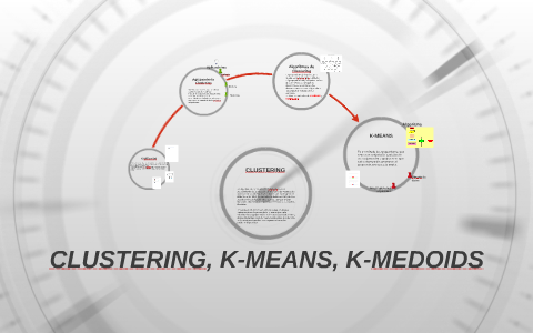 CLUSTERING, K-MEANS, K-MEDOIDS by Flavio Covarrubias on Prezi