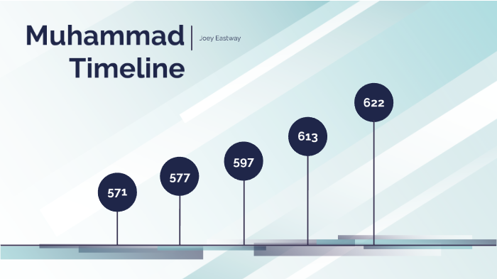 Muhammad Timeline by Joey Eastway on Prezi
