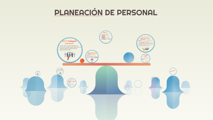 Planeacion de Personal by Alejandra Arrieta on Prezi