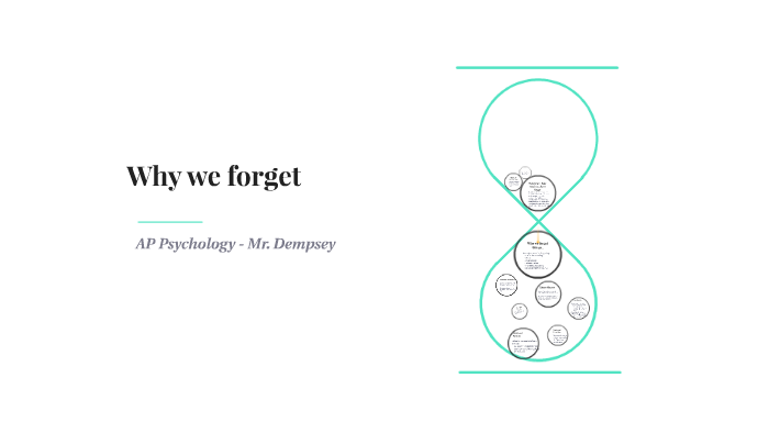 Why we forget by Brent Dempsey on Prezi