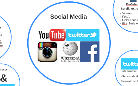 Social Media by Paul Backus