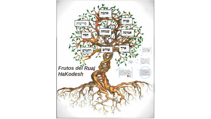 Frutos del Ruaj HaKodesh by Javier Ortiz on Prezi