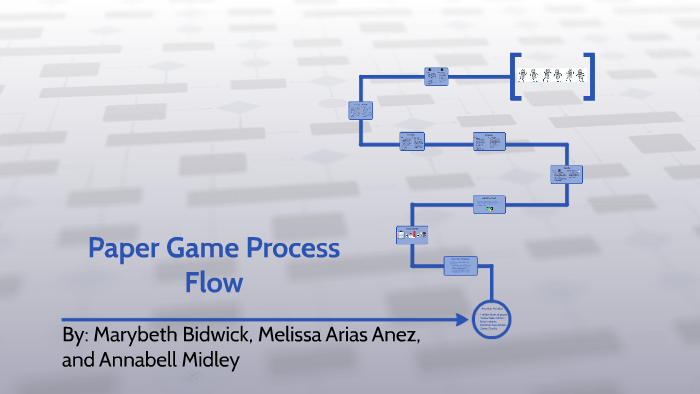 Paper Game Process Flow by Annabell Midley on Prezi