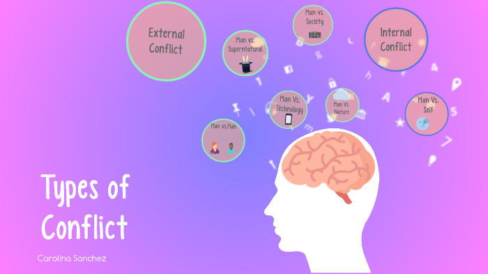Types of Conflict Presentation by Carolina Sanchez on Prezi