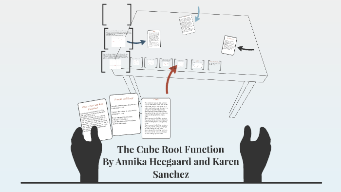 The Cube Root Function by Annika Heegaard on Prezi