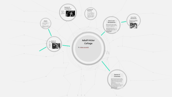 Adolf Hitler Collage by Aidan Jurevich on Prezi