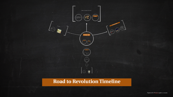 Road to Revolution Timeline by Phillip Wilkerson on Prezi