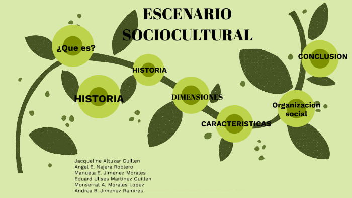 Escenario sociocultural by Jacqueline Altuzar Guillen on Prezi