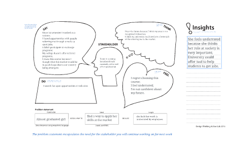 School-to-work transition - Empathy Map by Márcio Martins on Prezi